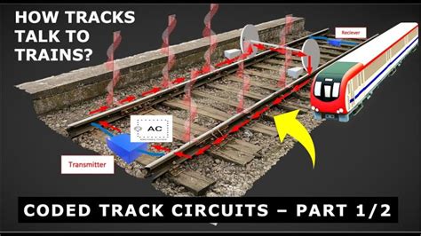 Coded Track Circuits Explained Part I Roberto Mazzurco
