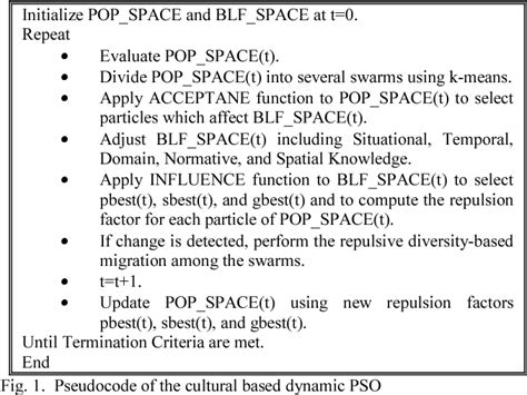 Figure 1 From Dynamic Optimization Using Cultural Based Pso Semantic