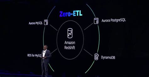Amazon Aurora PostgreSQL 및 Amazon Redshift와의 Amazon DynamoDB 제로 ETL 통합