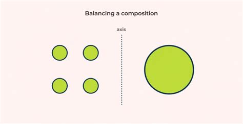 Balance Principle Of Design Infographics Included Ux360 Design