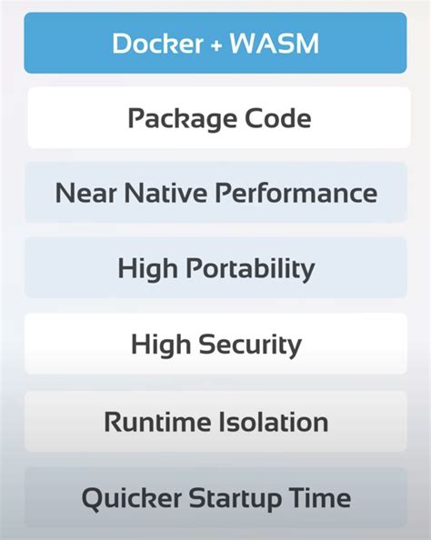 Webassembly Vs Docker Exploring Their Connection And Potential