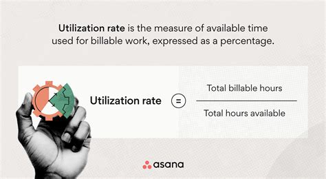 How To Track Utilization Rate And Drive Team Profitability Asana
