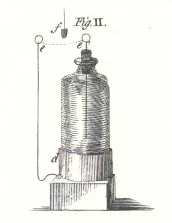 Benjamin Franklin Electricity