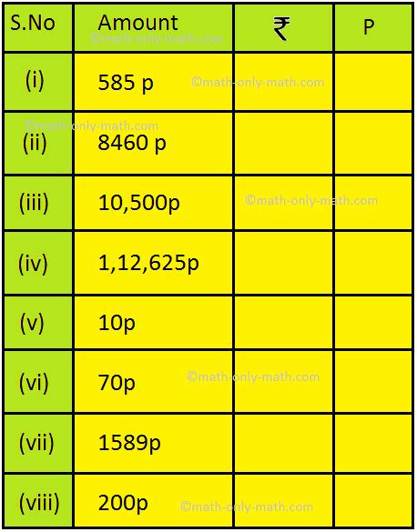 Conversion Of Rupees And Paise How To Convert Rupees Into Paise