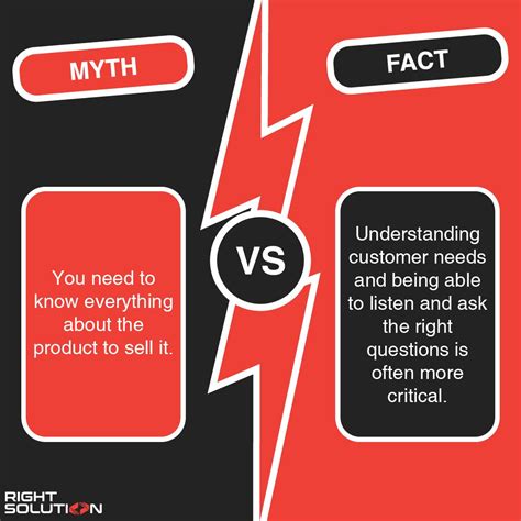 Right Solution On Linkedin Friday Mythvsfact Sales Customer Wemakeitright Makingtechsense…