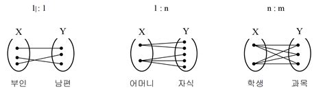 Information System Project System Design