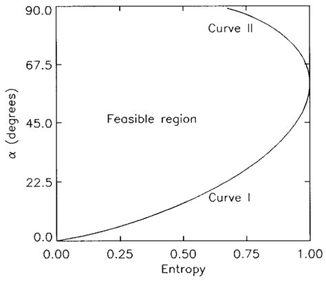 H Plane For Generalized Decomposition Theory Download Scientific Diagram