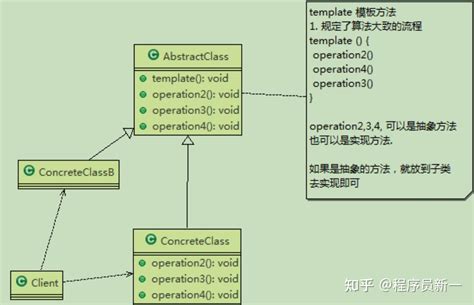 设计模式 模板模式 知乎