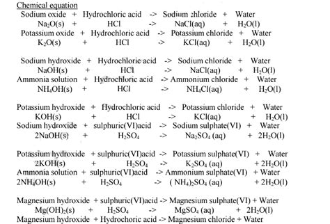 Copper Hydroxide Net Ionic Equation At Jordan Mealmaker Blog