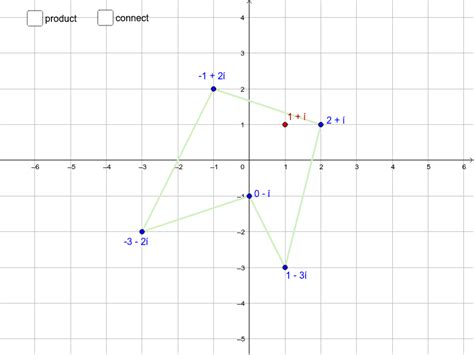 Complex Product Geogebra