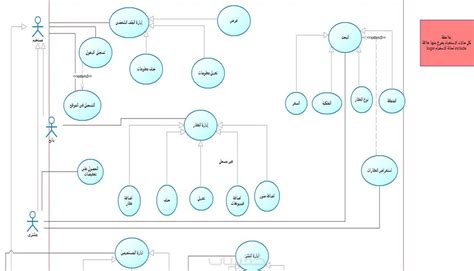 تصميم قواعد معطيات وتحليل النظم Uml Sql خمسات