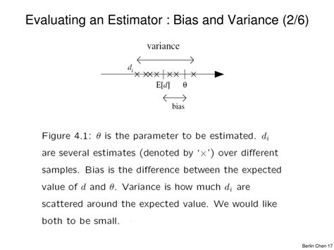 Ppt Maximum Likelihood Estimation In Statistics Understanding Parameters Powerpoint