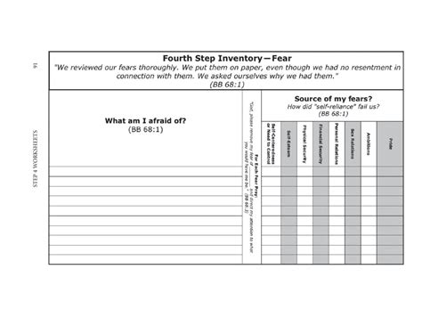 Worksheet 4th Step Fear Inventory Examples Na 4th Step Worksheet