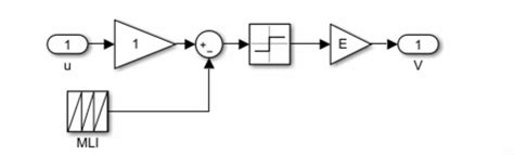 Whats The Name Of The Block That Looks Like A Step Input Rmatlab
