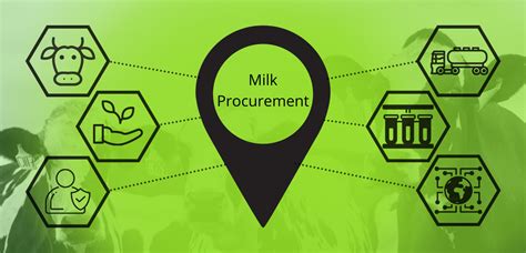 Procurement Wallpapers Wallpaper Cave