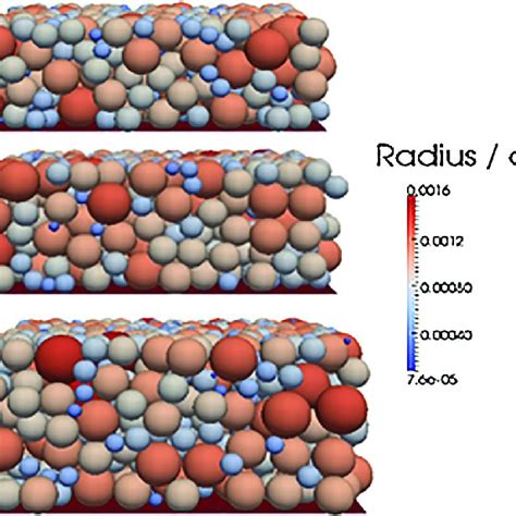 Pdf Effect Of Microstructure On Thermal Conduction Within Lithium Ion Battery Electrodes Using