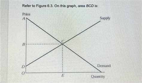 Solved Refer To Figure 63 On This Graph Area Bcd Is