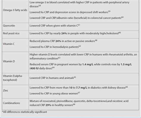 Testing For C Reactive Protein May Save Your Life Prostate Cancer Overtreatment