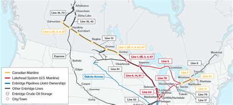 Enbridge To Solicit Bids For Mainline Boe Report