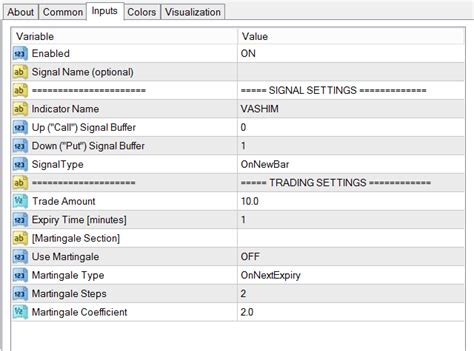 Mt4 Eaindicator For Iq Option Autotrading An Order To Develop The Trading Robot At Mql5