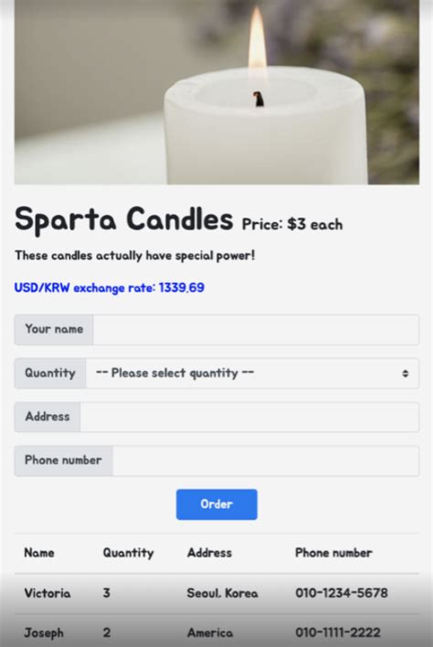 Create A Flask Project Using Shopping Mall Feature Api By Mrunalparte Medium