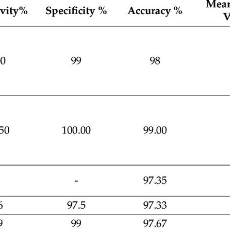Performance Comparison Of Wavelet Based Epileptic Seizure Detection Download Scientific Diagram