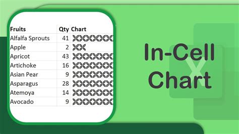 In Cell Chart Using Rept Excel Tips And Tricks Youtube