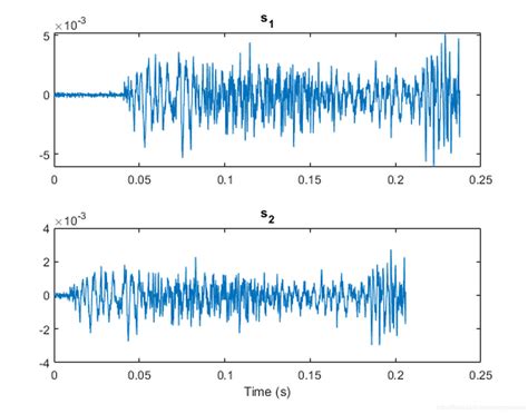 利用互相关求时差 Xcorr互相关时差提取 Csdn博客