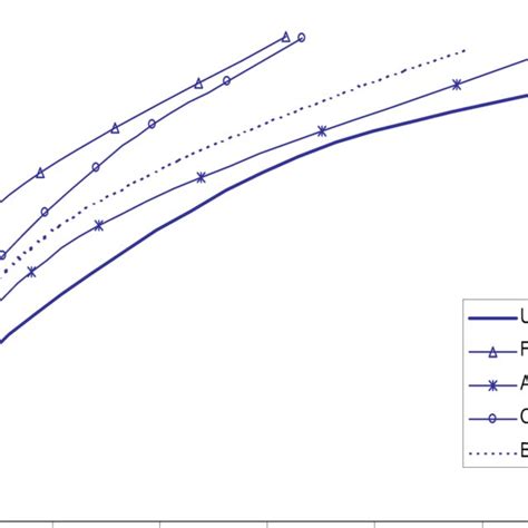 Efficient Frontiers Of Cvar Optimized International Portfolios Of Stock Download Scientific