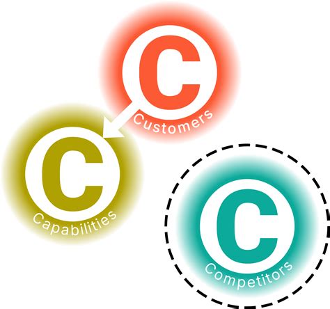 Advisory Services Talent World Consulting