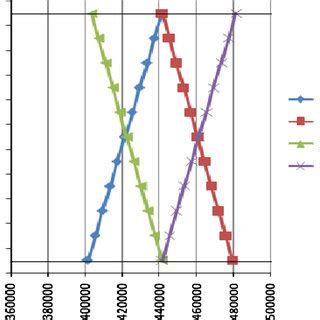 Genetic Algorithms By Hand Download Table
