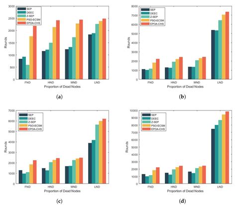 Sensors Free Full Text Enhanced Pelican Optimization Algorithm For