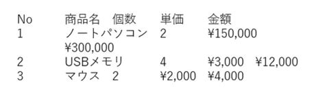 【解説動画あり】パワーポイントにエクセルを埋め込む6つの方法 それ、やっときました。