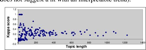 Figure 1 From What Are Meeting Summaries An Analysis Of Human