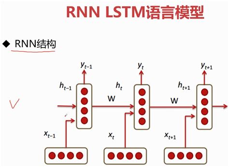 rnn lstm语言模型 csdn博客