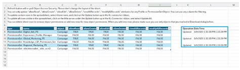 Mass Update Salesforce Object Access Permissions Using Excel Salesforce Geek