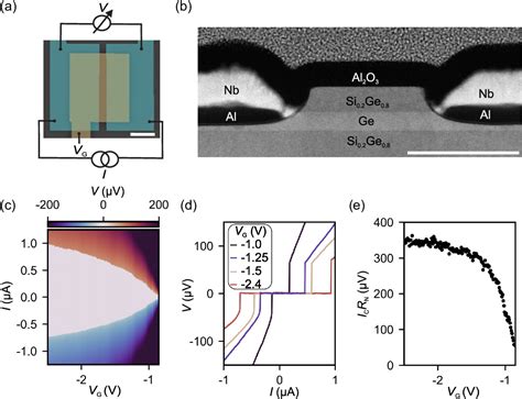 Figure 1 From Enhancement Of Proximity Induced Superconductivity In A Planar Ge Hole Gas
