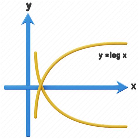 Logarithm Math Calculation Science Education Mathematics