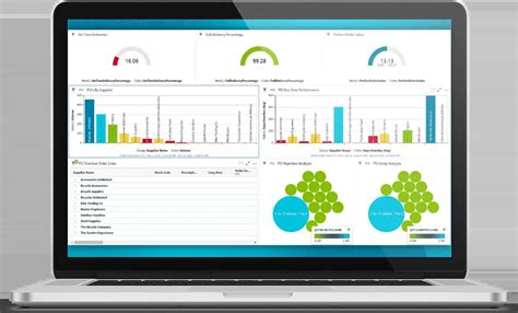 Erp Embedded Analytics Business Intelligence Syspro Eu
