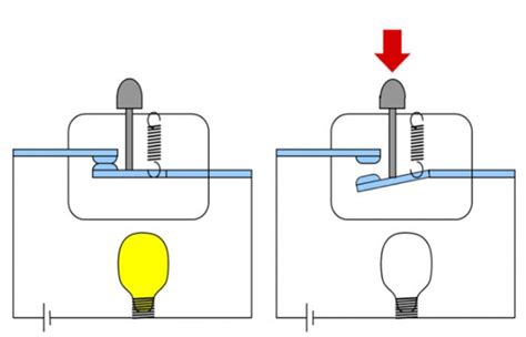 Interrupteurs Normalement Fermés Et Normalement Ouverts Langir
