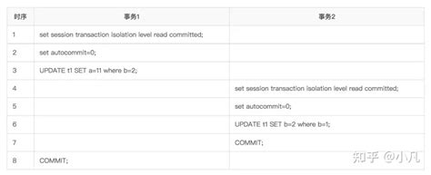 我的阿里二面，为什么mysql选repeatable Read作为默认隔离级别？阿里 为啥mysql Rc Csdn博客