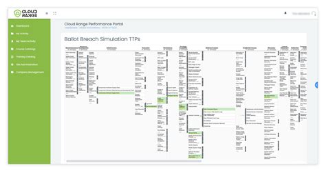 Cyber Attack Simulations For Cyber Range Training Cloud Range