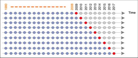 Scheme Of Forecasting Models Building Download Scientific Diagram
