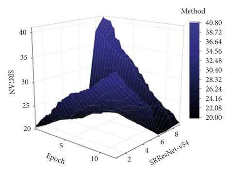 Dynamics Of Different Network Loss Function Values Download Scientific Diagram