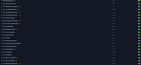 Mod CBO Unofficial Page 14 Crusader Kings 3 LoversLab