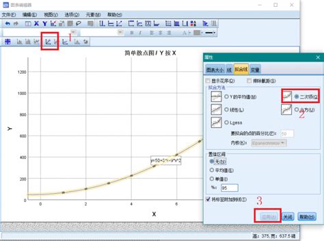 Spss曲线估计如何得出公式 Spss曲线估计结果怎么看 Ibm Spss Statistics 中文网站