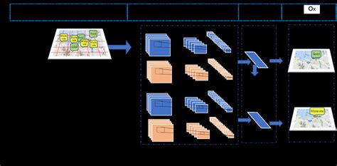 Air Quality Prediction Using Convolutional Recurrent Neural Network