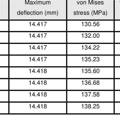 Pdf Finite Element Analysis Using Shell Elements On Reticulated