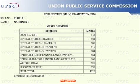 UPSC CSE Topper Name Marks Profile 2015 2016 Ekxam