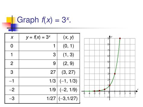 Ppt Logarithmic Functions And Graphs Lesson 32 Page 388 Powerpoint